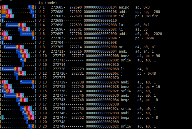Micro-architecture Traces | RISC-V @ HM